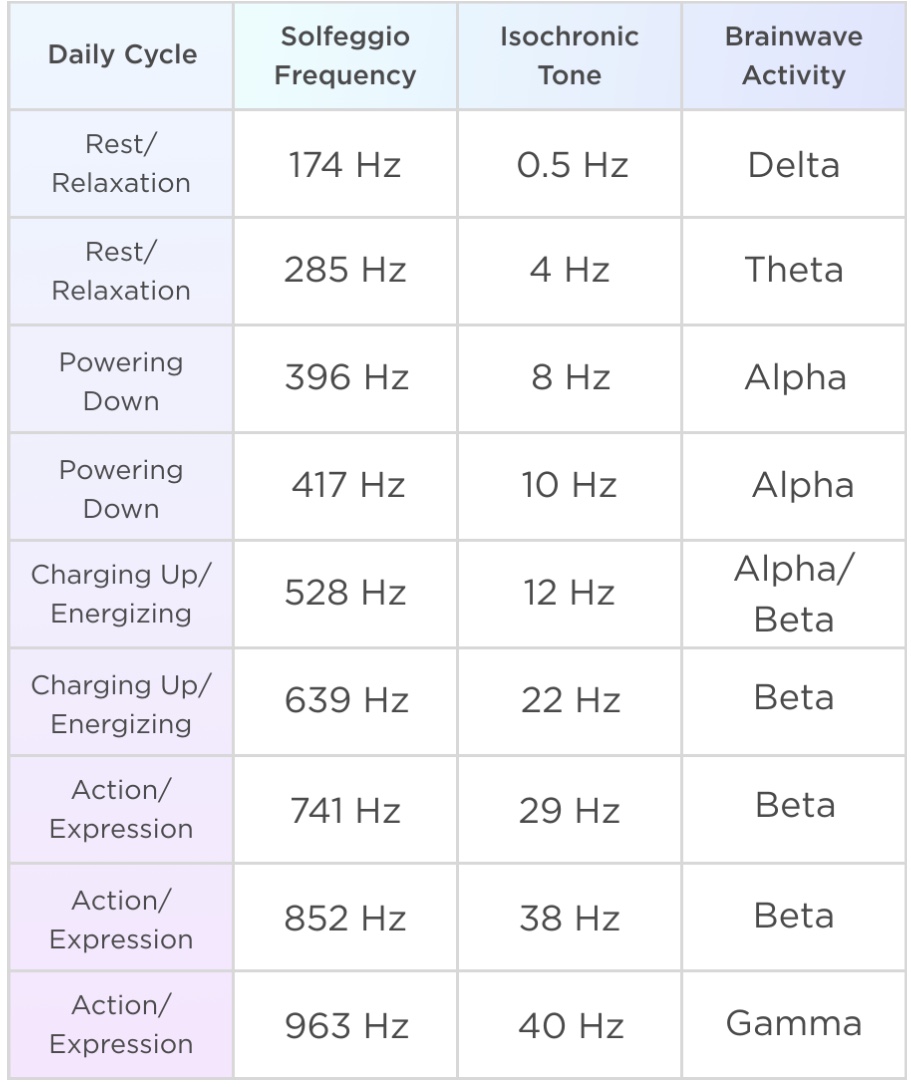 Science of Mindwell - Mindwell